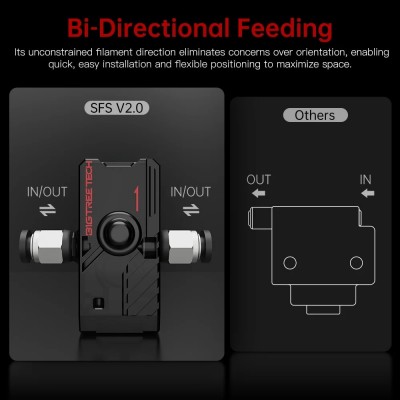 BIGTREETECH BTT SFS V2.0 Smart Filament Sensor Detection Stuck Blocking ...