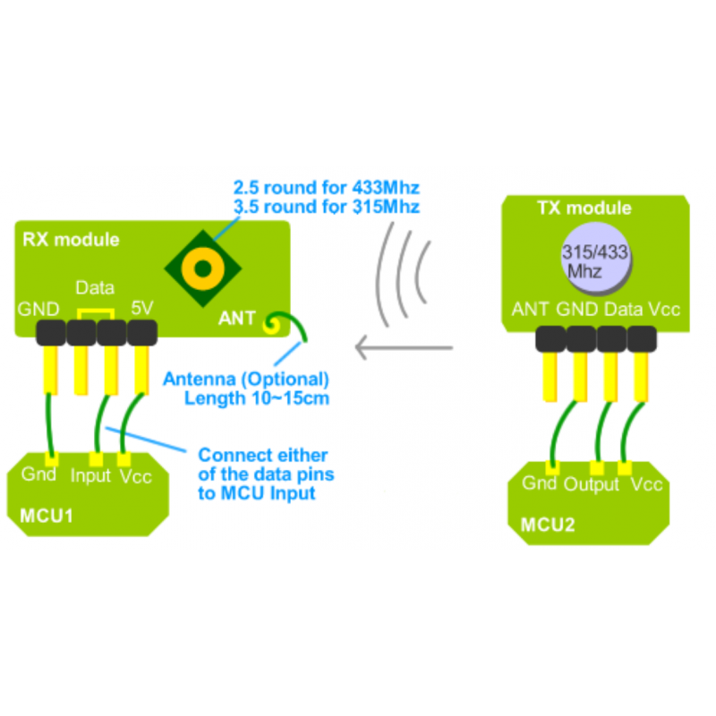 FS1000A 433mHz Transmitter Receiver RF Radio Module buy online at Best ...