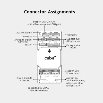 Hex Pixhawk Cube+ Flight Controller Autopilot buy online at Best Price ...